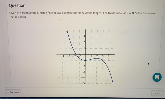 Solved Question Given the graph of the function f(x) below, | Chegg.com