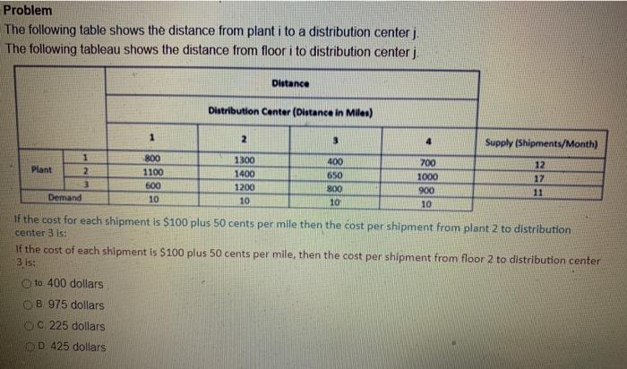 Solved Problem The following table shows the distance from | Chegg.com