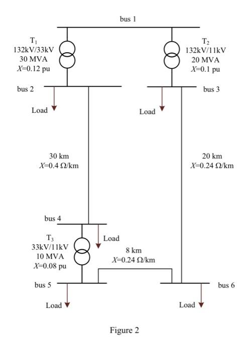 Solved Figs. 1 and 2 show a one-line diagram of two | Chegg.com