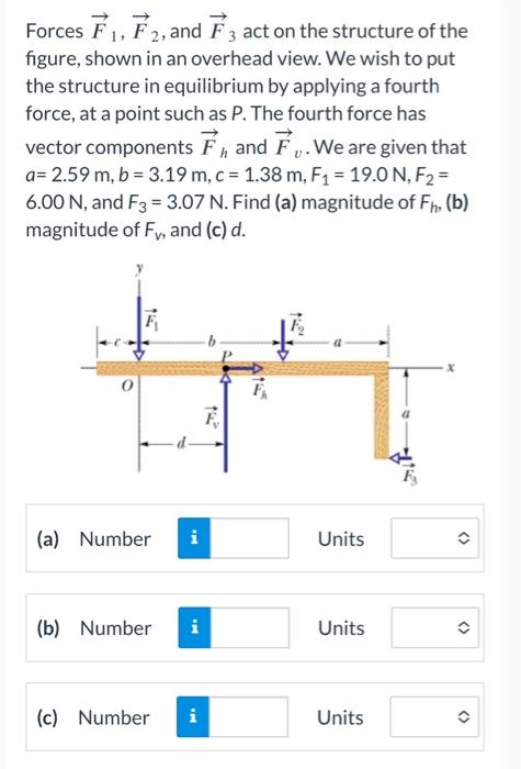 Solved Forces F1,F2, and F3 act on the structure of the | Chegg.com