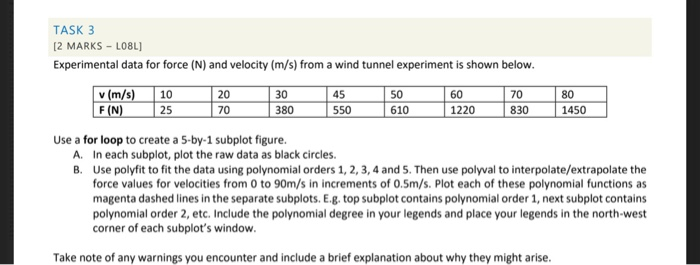 matlab linreg function function [a0,a1,r2] = | Chegg.com