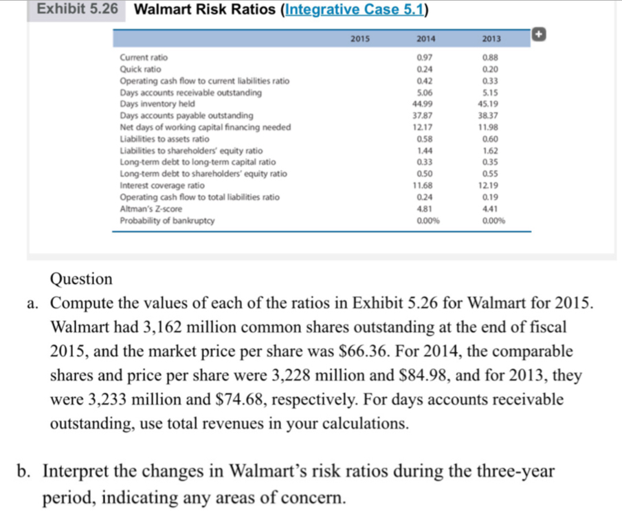 Exhibit 5.26 ﻿Walmart Risk Ratios (Integrative Case | Chegg.com