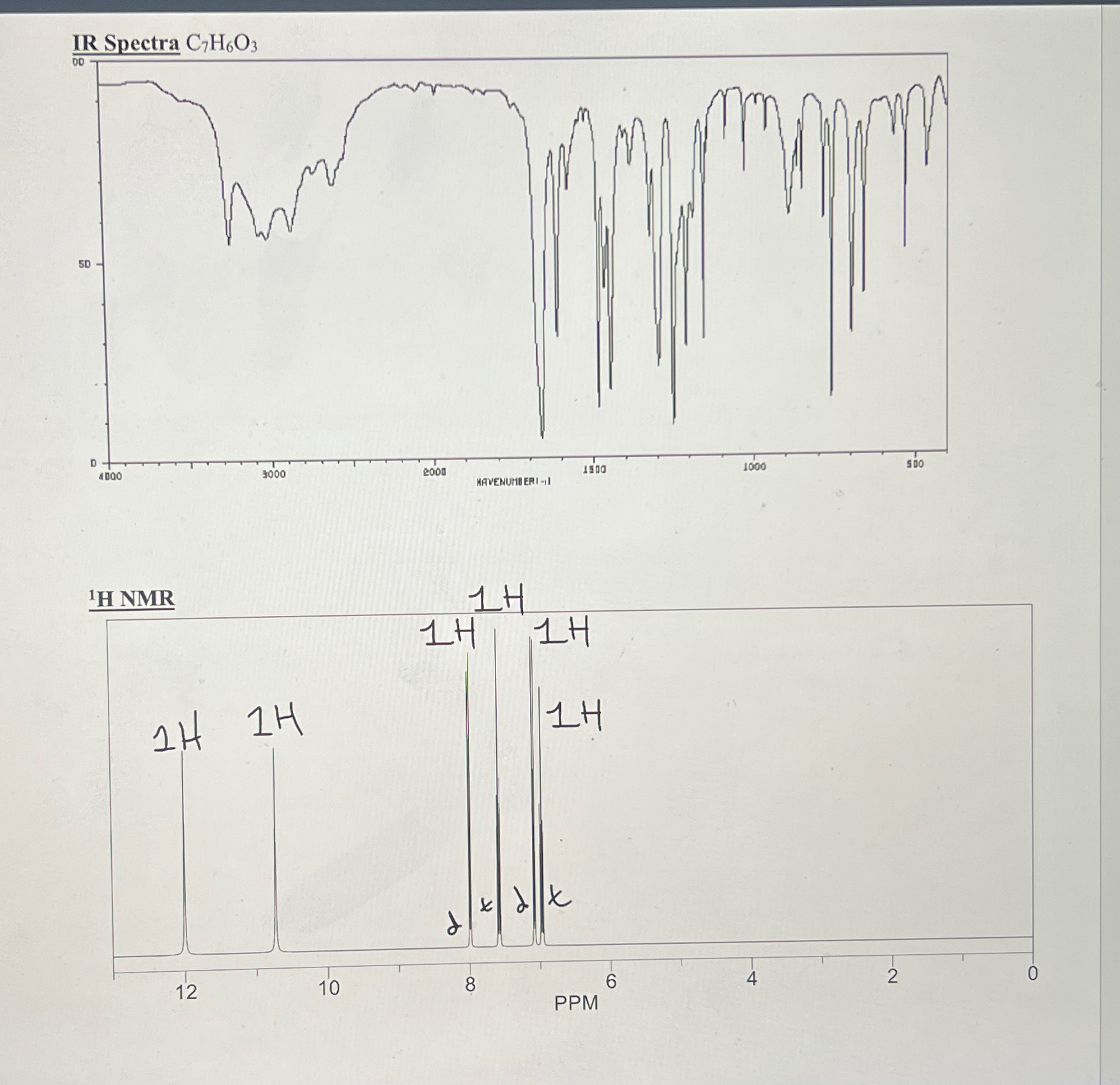 Solved How fo I draw the compound C7H6O3 ﻿from the IR and H | Chegg.com