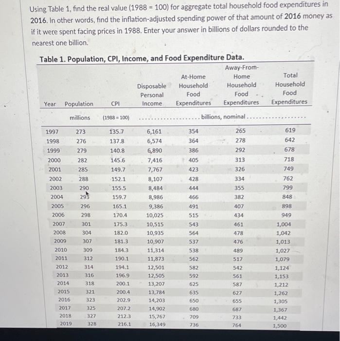 Solved Using Table 1, find the real value (1988 = 100) for | Chegg.com