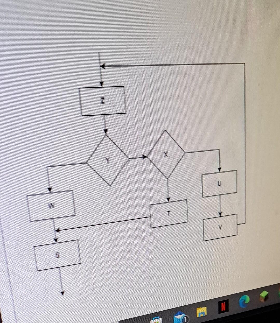 Solved redraw the following spaghetti code | Chegg.com Solved redraw the following spaghetti code | Chegg.com