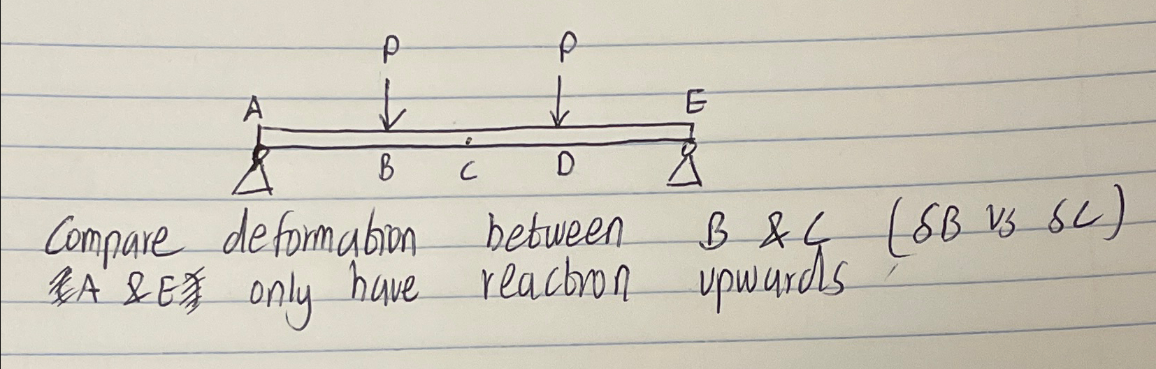 Solved Compare deformation between B&C ( δB ﻿vs δC. ﻿A &E | Chegg.com