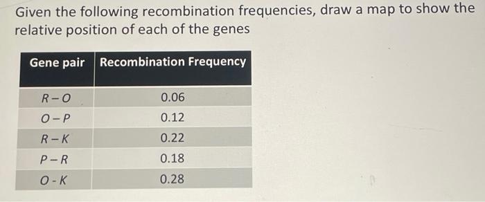 Solved Given The Following Recombination Frequencies Draw A