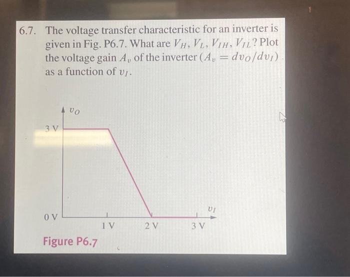 Solved 7. The voltage transfer characteristic for an | Chegg.com
