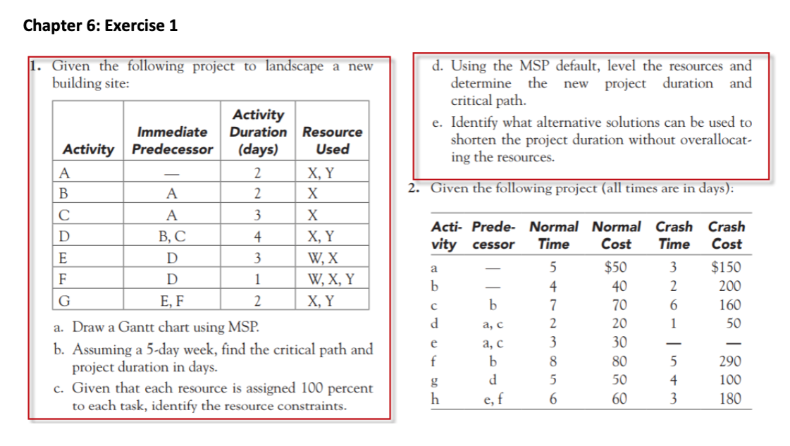 Solved Chapter 6: Exercise 1Given the following project to | Chegg.com