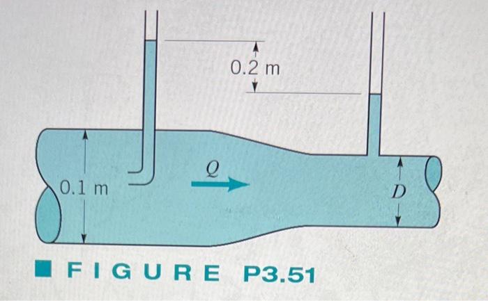Solved 3.51 Water flows through the pipe contraction shown | Chegg.com