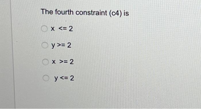 Solved Find below the graphical solution for L.P. problem | Chegg.com