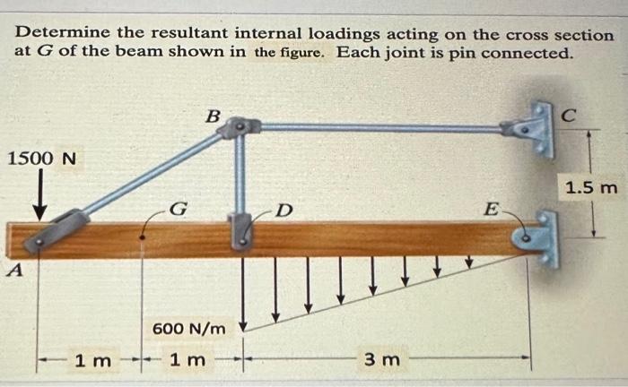 Solved Determine the resultant internal loadings acting on | Chegg.com