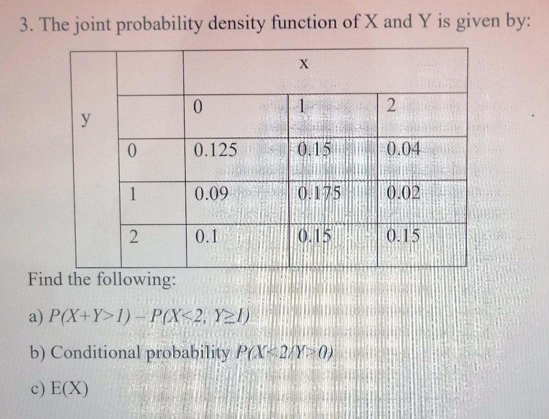 Solved The joint probability density function of x ﻿and Y | Chegg.com