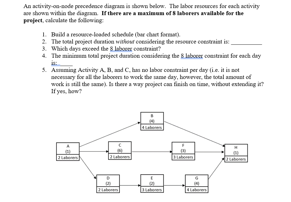 Solved An activity-on-node precedence diagram is shown | Chegg.com