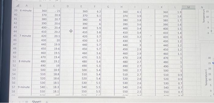 Data: \begin{tabular}{|c|c|c|c|} \hline & Trial 1 & | Chegg.com