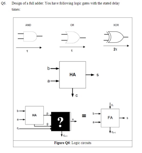 Q6. ﻿Design of a full adder: You have following logic | Chegg.com