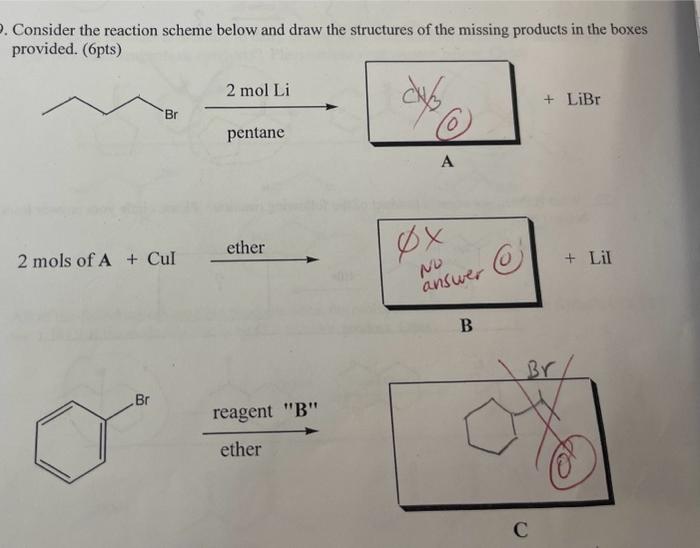 Solved Consider the reaction scheme below and draw the | Chegg.com