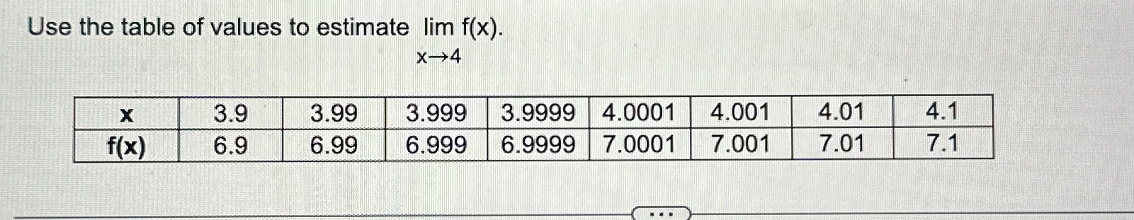 Solved Use the table of values to estimate | Chegg.com