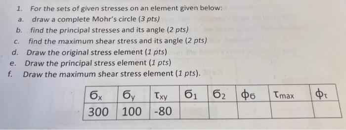 Solved 1. For the sets of given stresses on an element given | Chegg.com