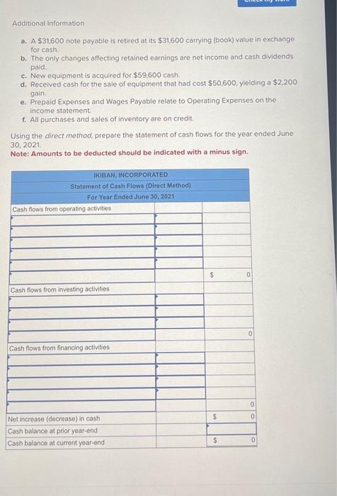 Solved The following financial statements and additional | Chegg.com