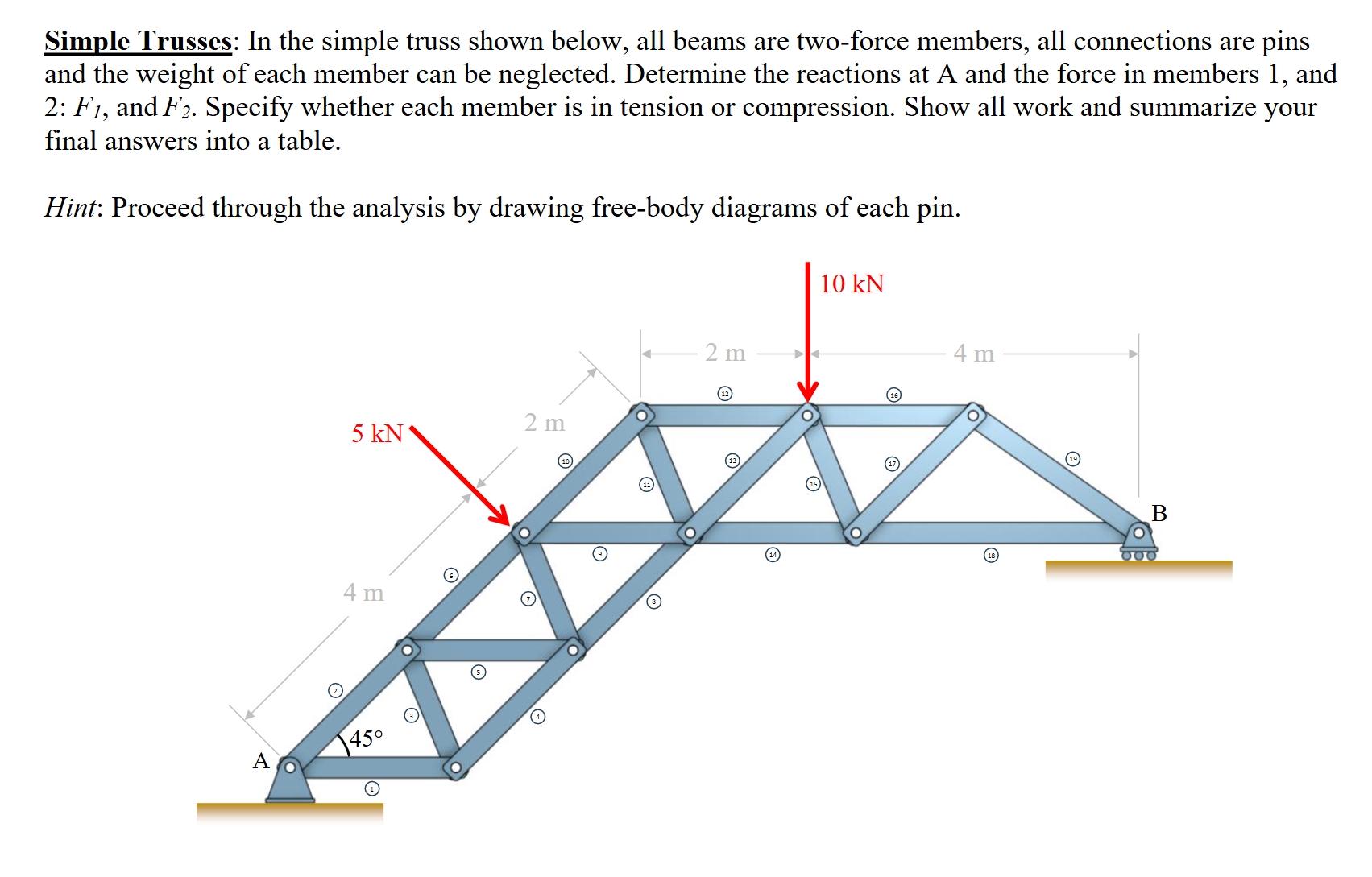 Solved by an EXPERT Simple Trusses: In the simple truss shown below ...