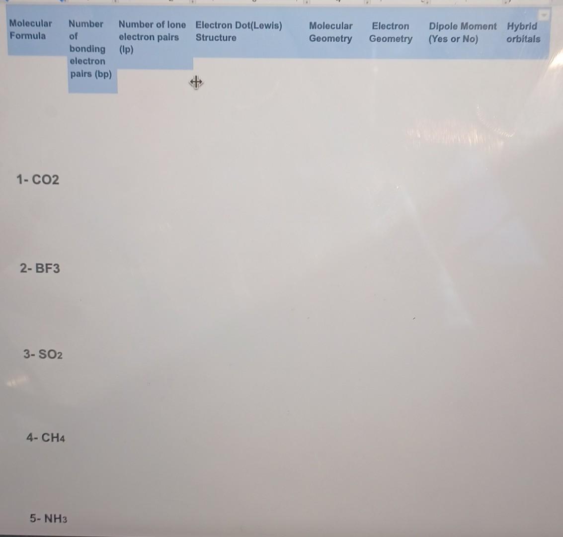 Solved 3- SO2 4- CH4 5- NH37- PF5 8- SF4 9- CIF311- SF6 | Chegg.com