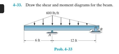 Solved -33. Draw the shear and moment diagrams for the beam. | Chegg.com