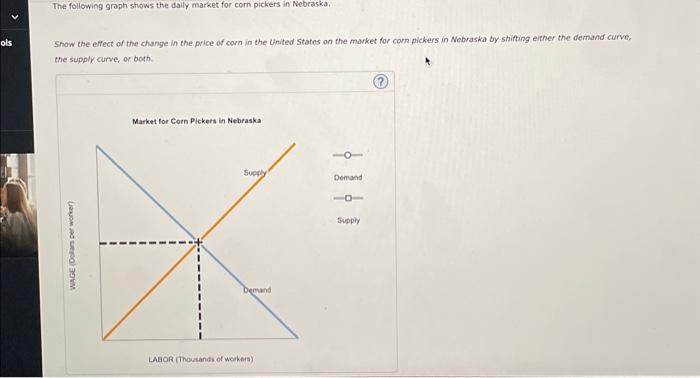 Solved 3. How changes in the goods market affect the demand | Chegg.com