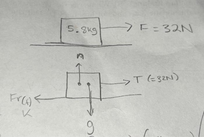 Solved A block of mass m=5.8 kg is pulled horizontally with | Chegg.com