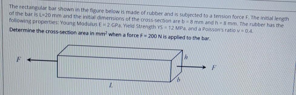 Solved The rectangular bar shown in the figure below is made | Chegg.com