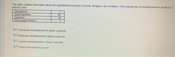 Solved The table contains information about the hypothetical | Chegg.com