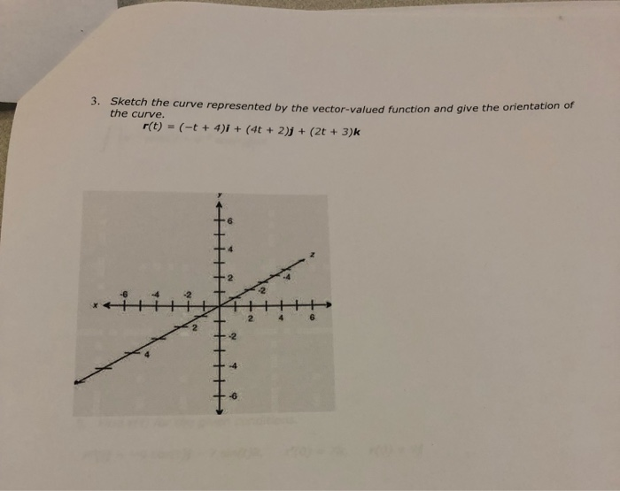 Solved 3. Sketch the curve represented by the vector-valued | Chegg.com