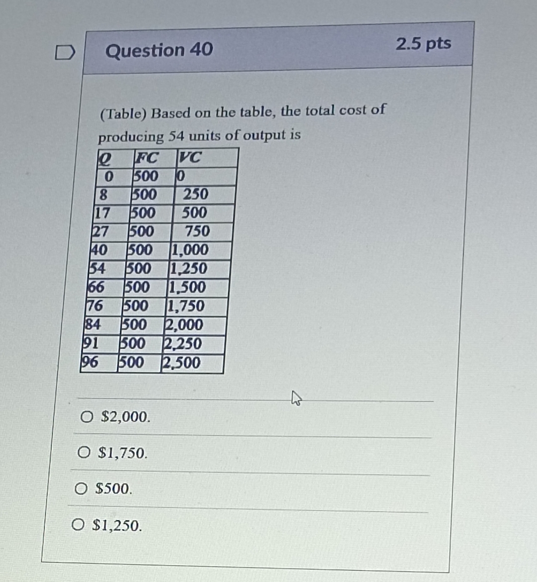Solved Question 402.5 ﻿pts(Table) ﻿Based on the table, the | Chegg.com