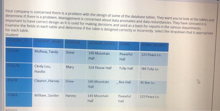 Solved Your company is concerned there is a problem with the | Chegg.com