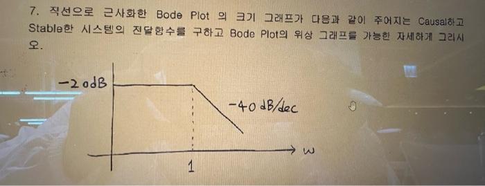 Solved bode plot of H(s) is this graph.H(s) is causal and | Chegg.com