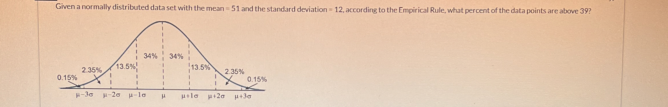 Solved Given a normally distributed data set with the mean | Chegg.com