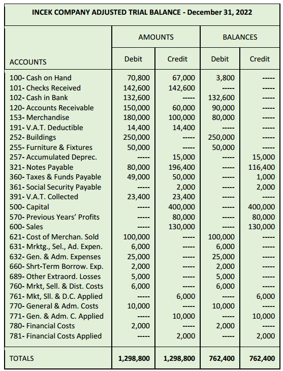 Solved It covers year-end closing entries (journal and | Chegg.com