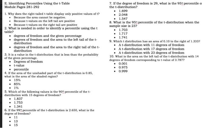 Solved E. Identifying Percentiles Using the t-Table Module | Chegg.com
