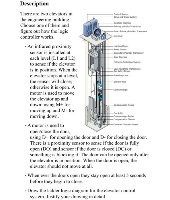 Description There are two elevators in the | Chegg.com