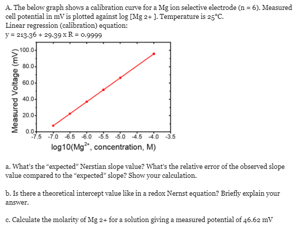 A. ﻿The below graph shows a calibration curve for a | Chegg.com