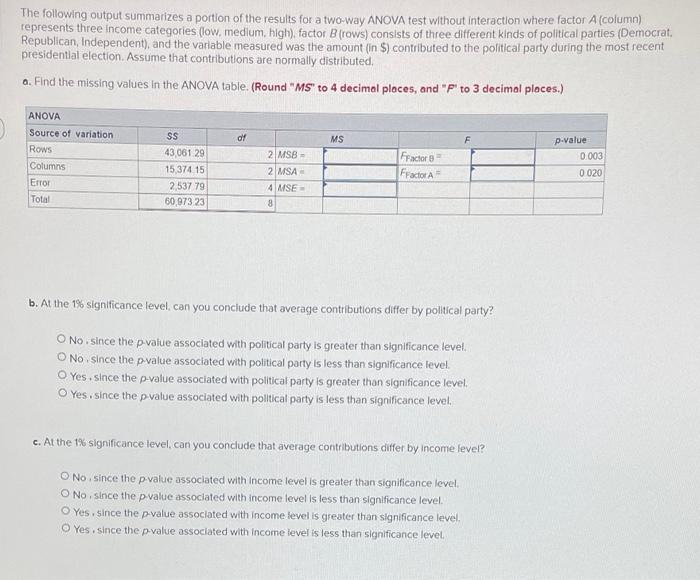 Solved The following output summarizes a portion of the | Chegg.com