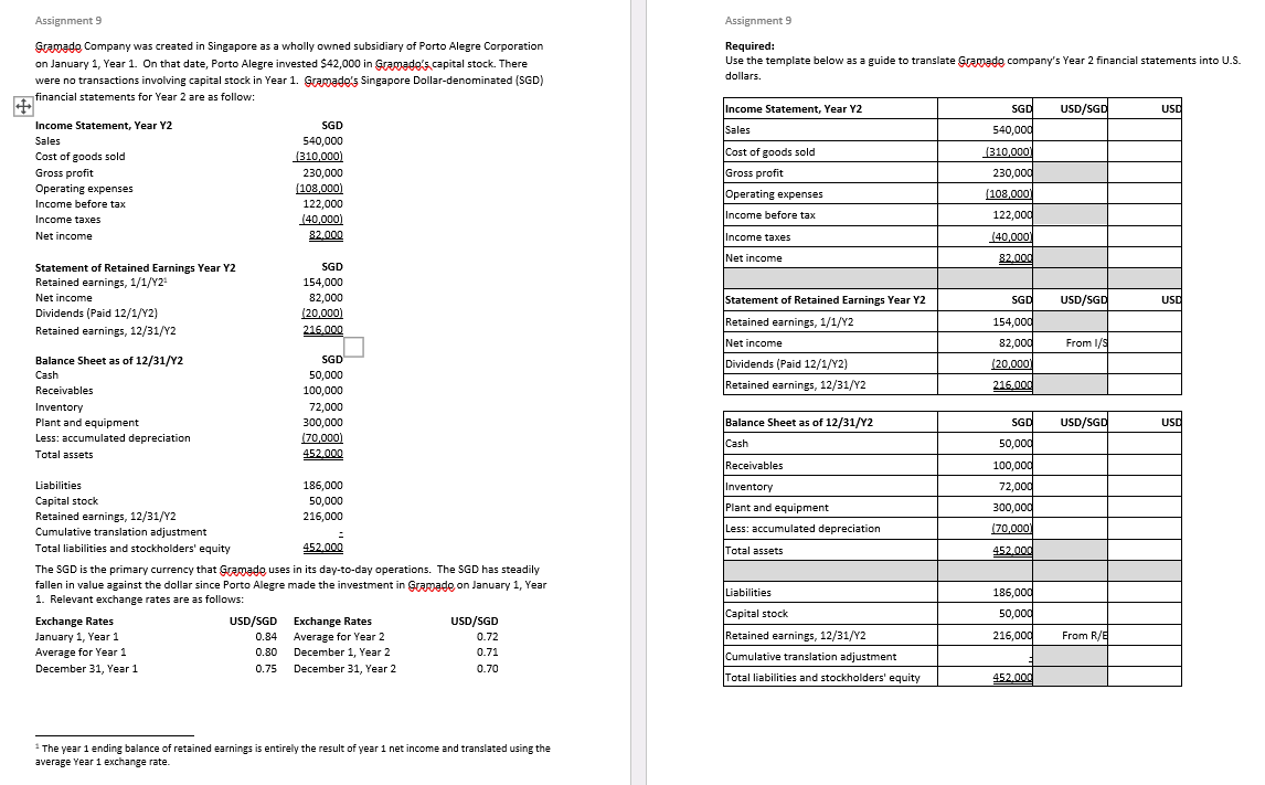 Solved Required:Use the template below as a guide to | Chegg.com