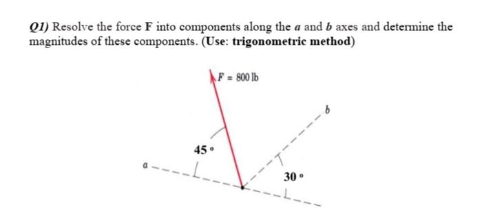 Solved Q1) Resolve the force F into components along the a | Chegg.com