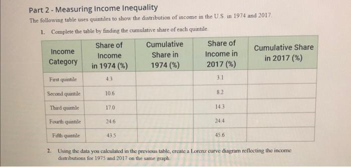 Solved Part 2 - Measuring Income Inequality The following | Chegg.com