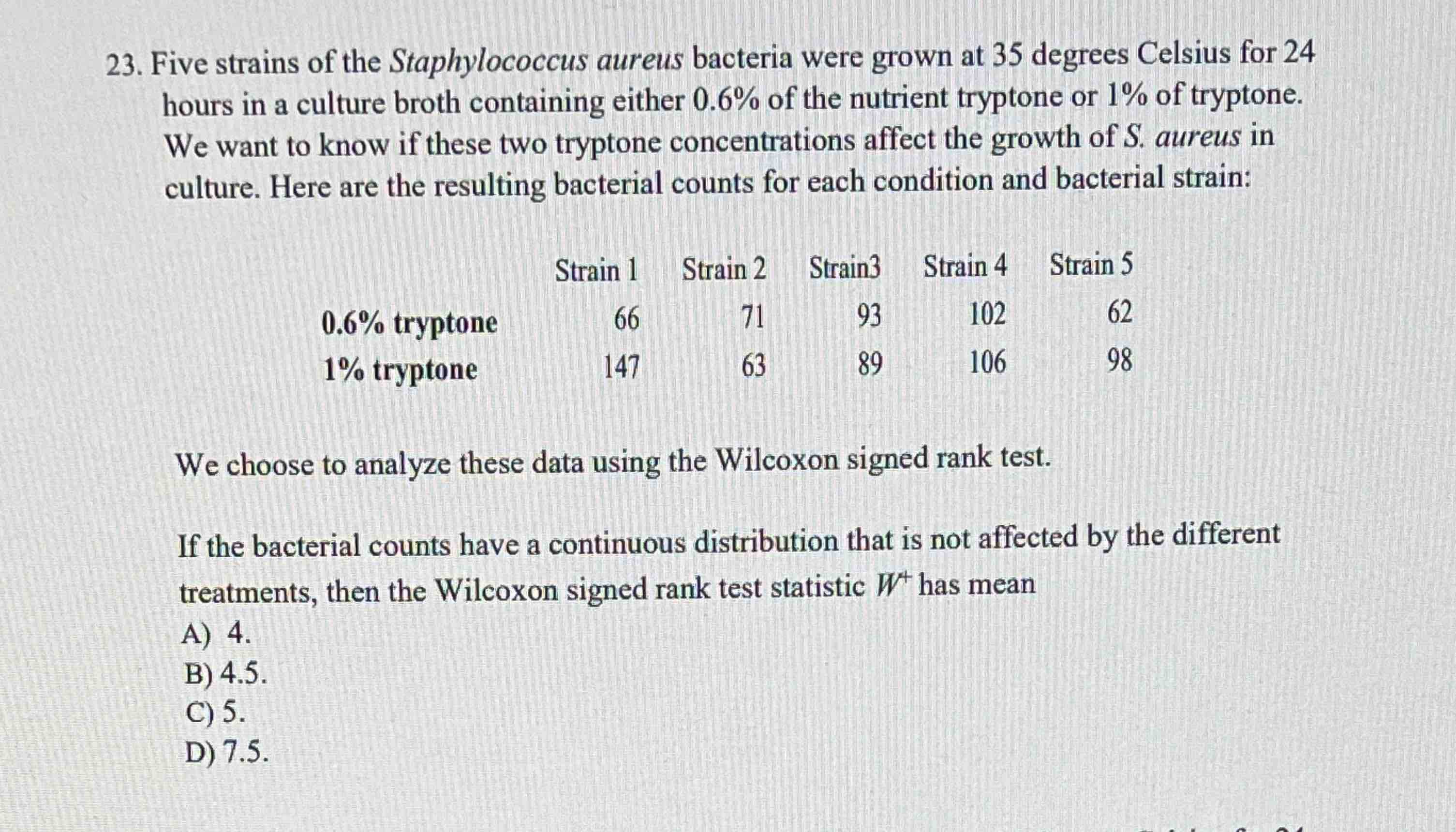 Five Strains Of The Staphylococcus Aureus Bacteria