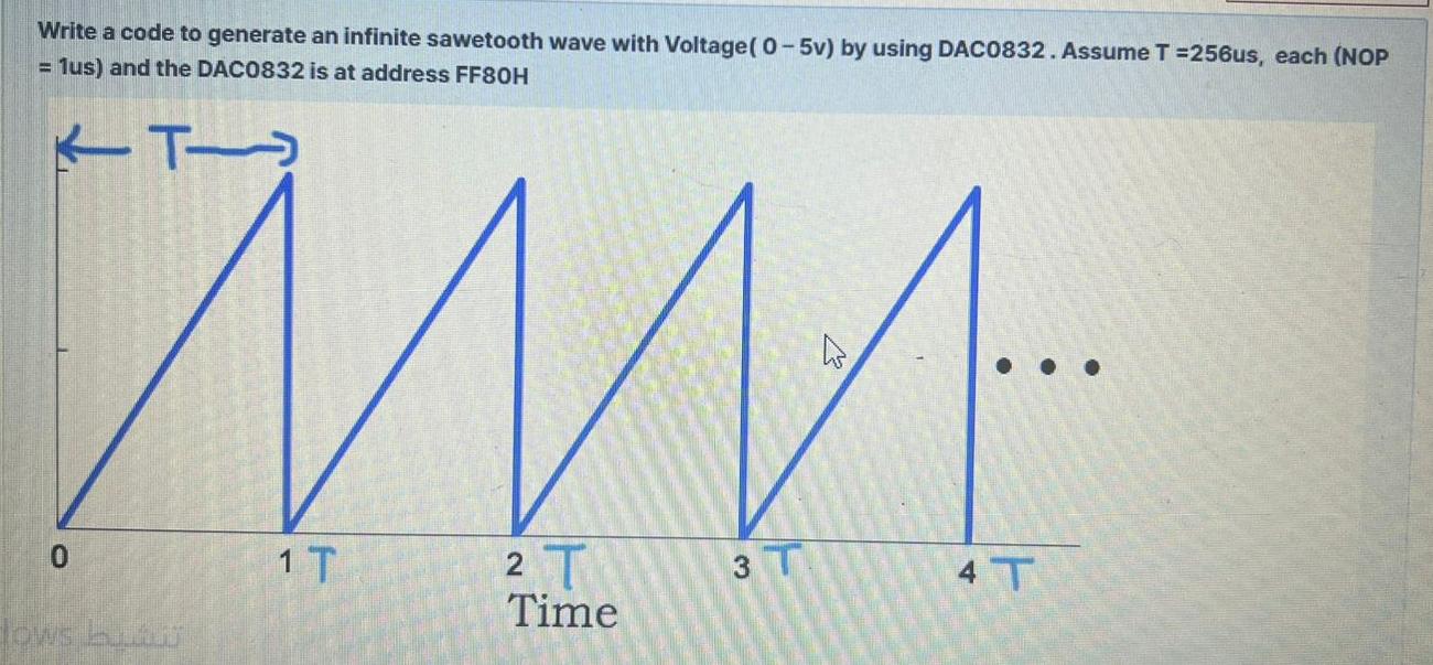 Solved Write a code to generate an infinite sawetooth wave | Chegg.com