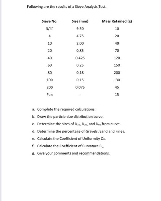 Solved Following are the results of a Sieve Analysis Test. | Chegg.com