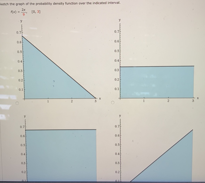 Solved ketch the graph of the probability density function | Chegg.com