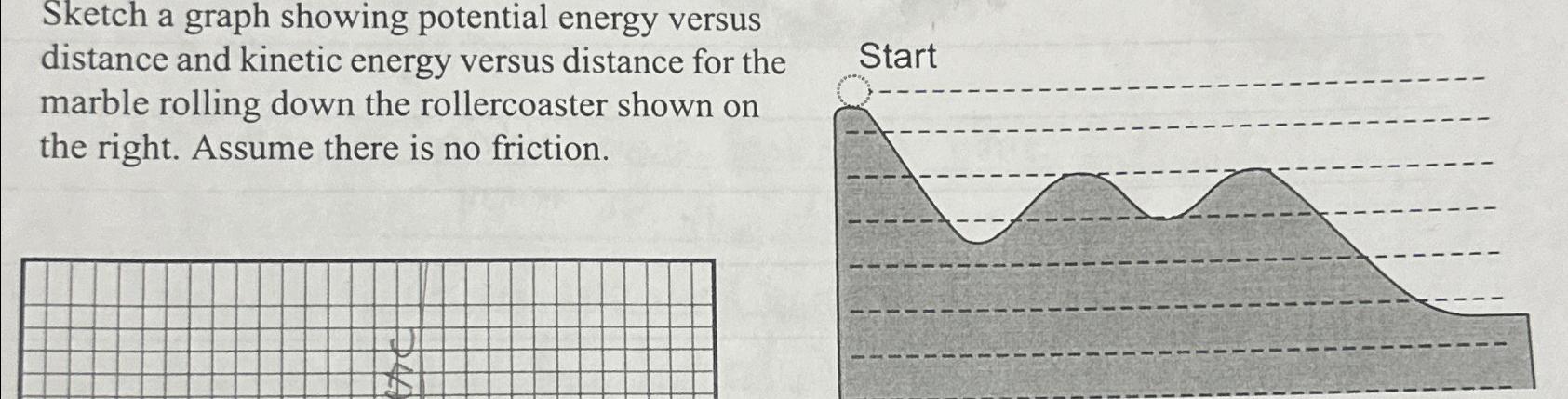 Solved Sketch a graph showing potential energy versus | Chegg.com