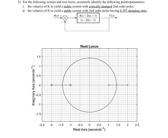 Solved 3) For the following system and root locus, | Chegg.com